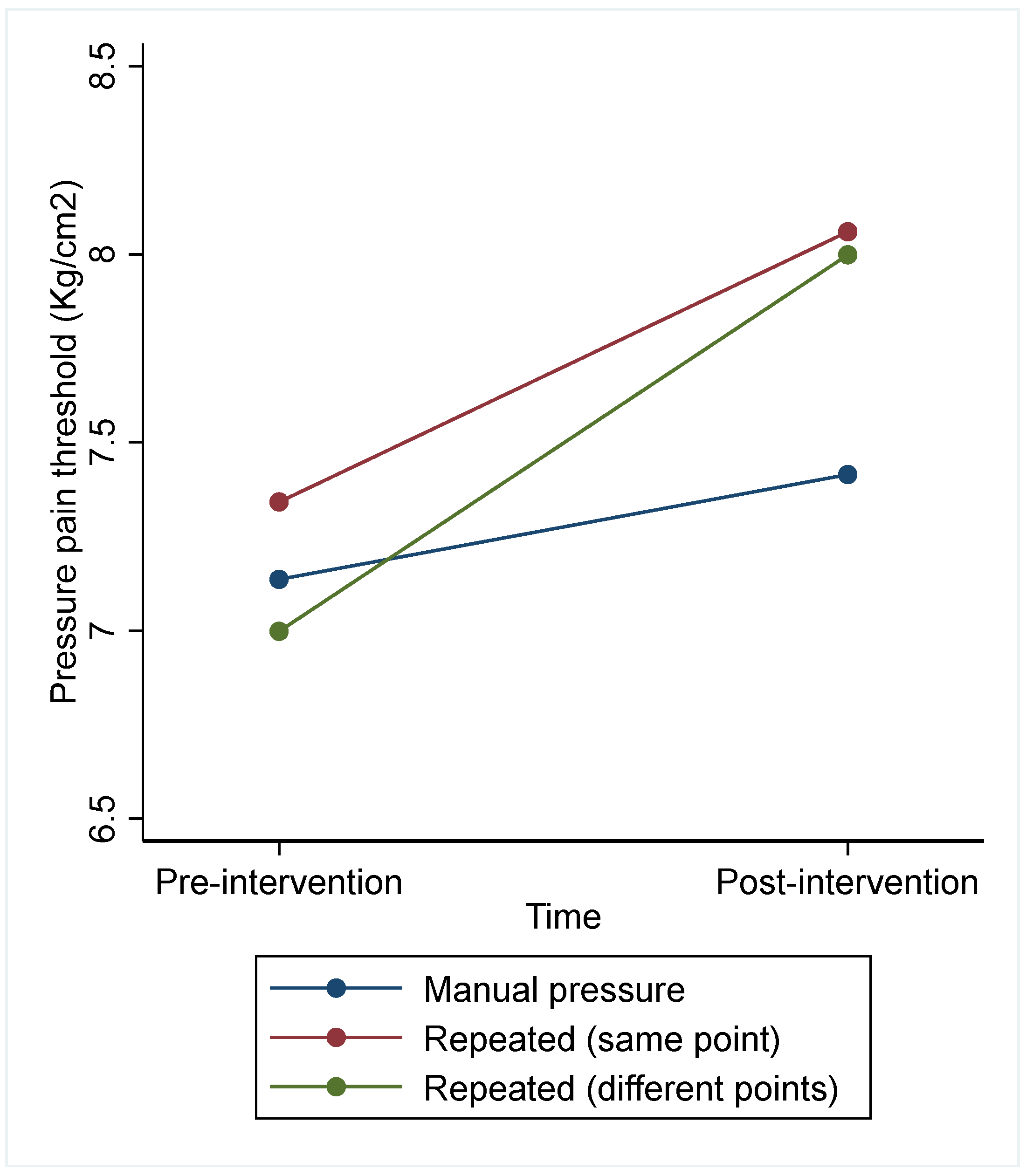 CPM-Related Mechanisms Could Play a Key Role in the Effects on Pain ...