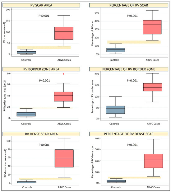 Diagnostic and Prognostic Value of Right Ventricular Fat Quantification ...