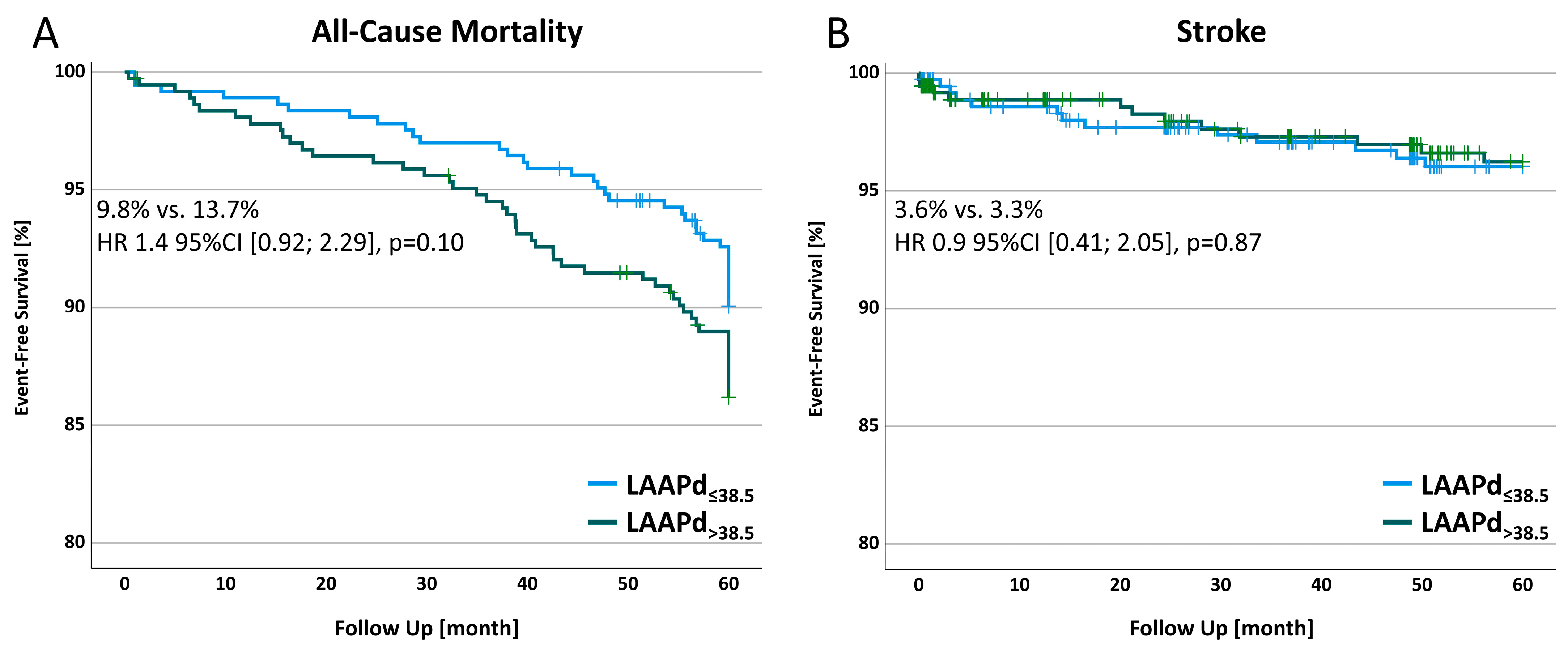 JCM | Free Full-Text | Postoperative Atrial Fibrillation Prediction by ...