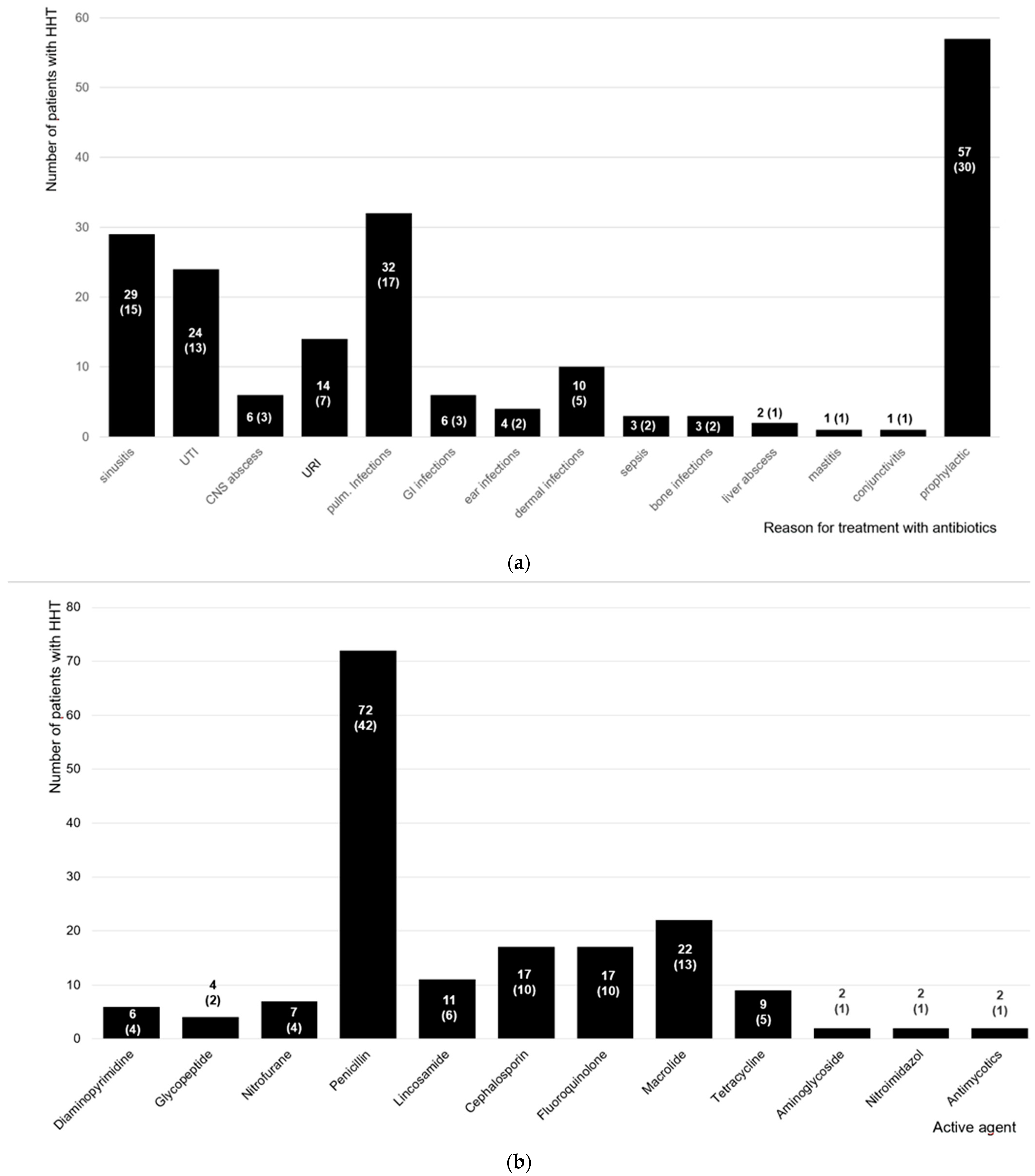 Increased Risk for Infections and Allergic Disease in Hereditary ...