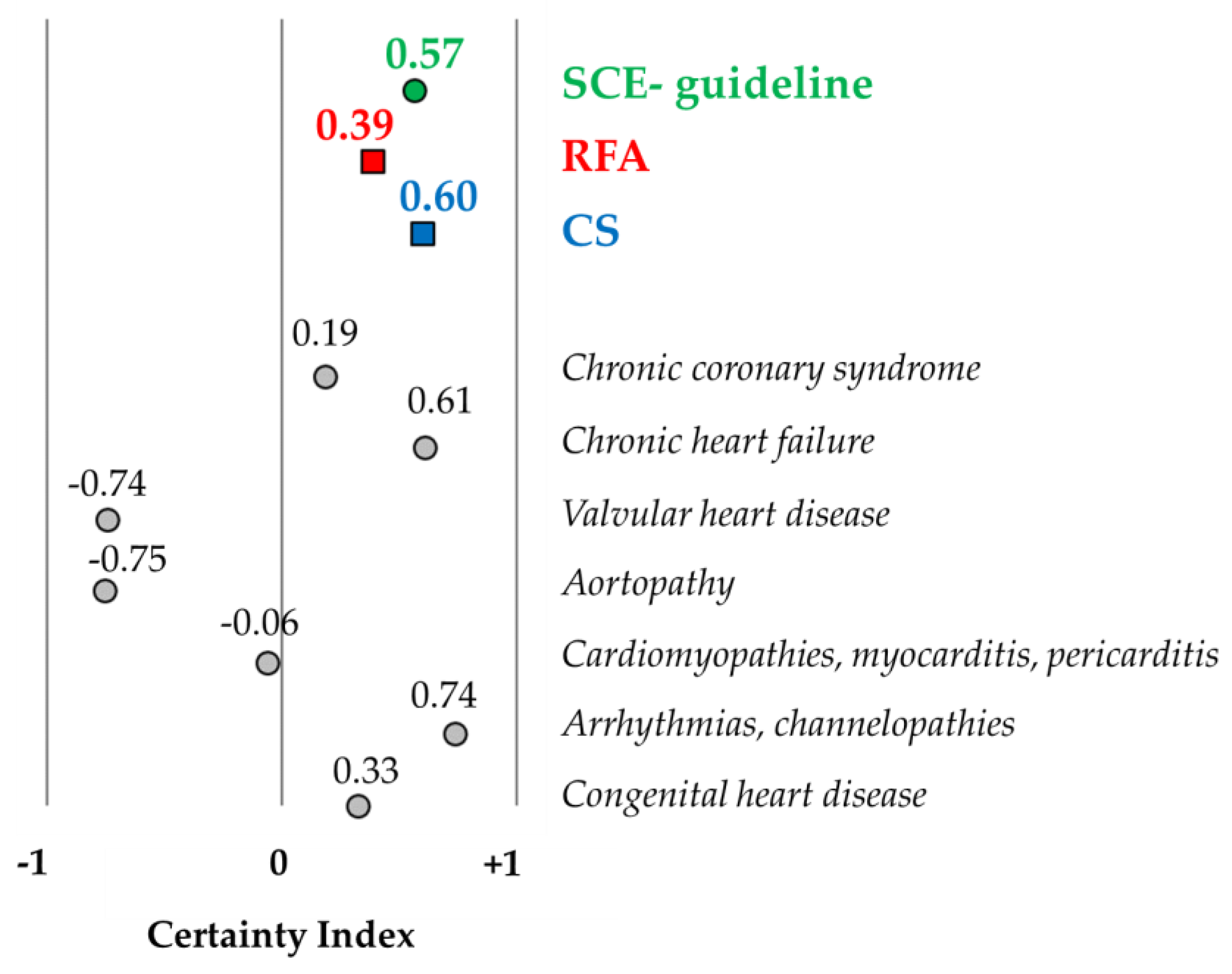A Guideline for Guidelines: A Novel Method to Assess the Helpfulness of ...