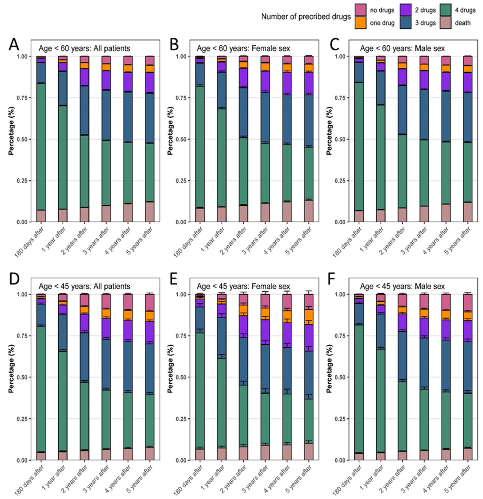 Impact of Guideline-Directed Drug Therapy after ST-Elevation Myocardial ...