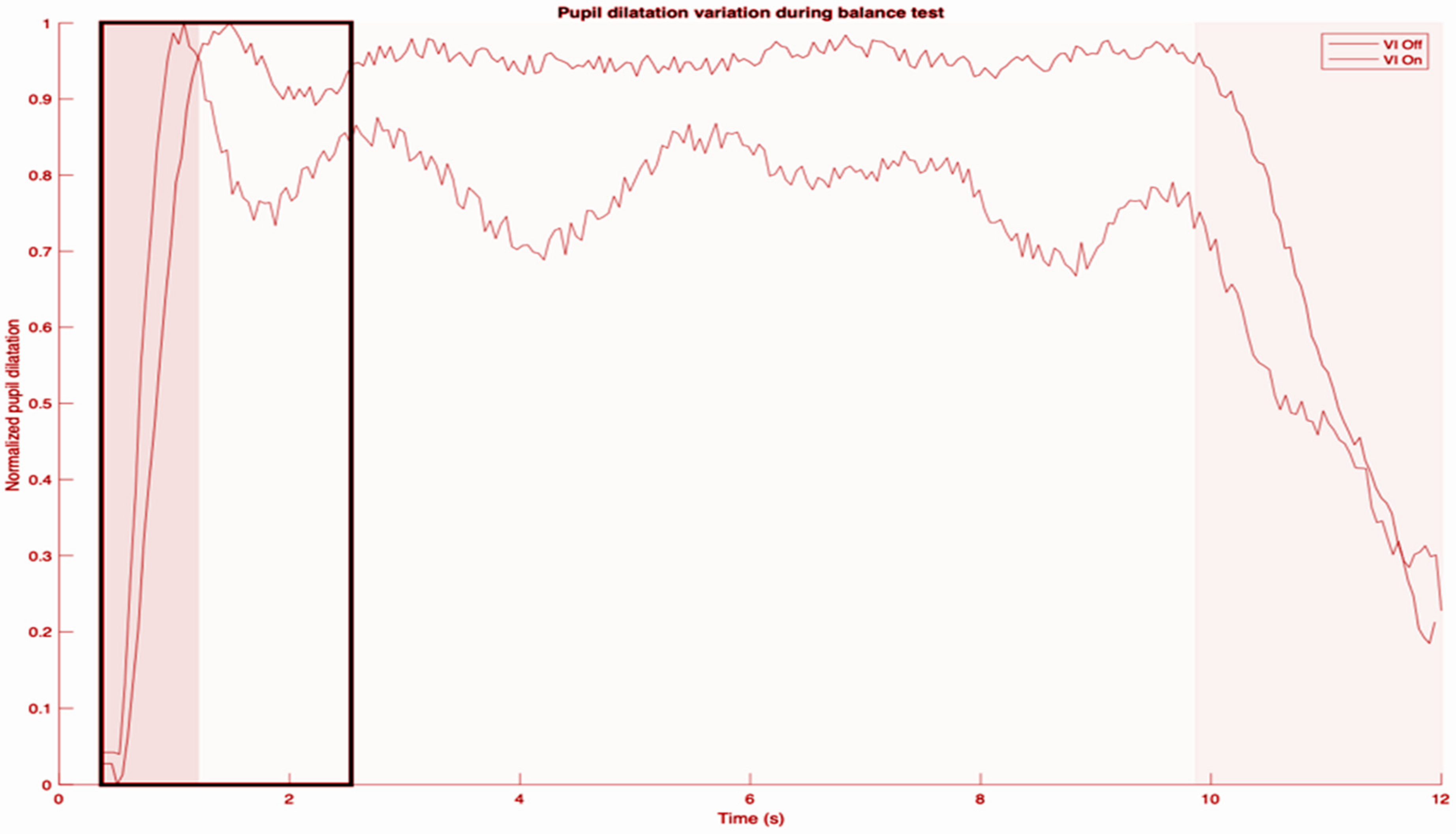 Using Pupillometry to Evaluate Balance in Patients Implanted with a ...