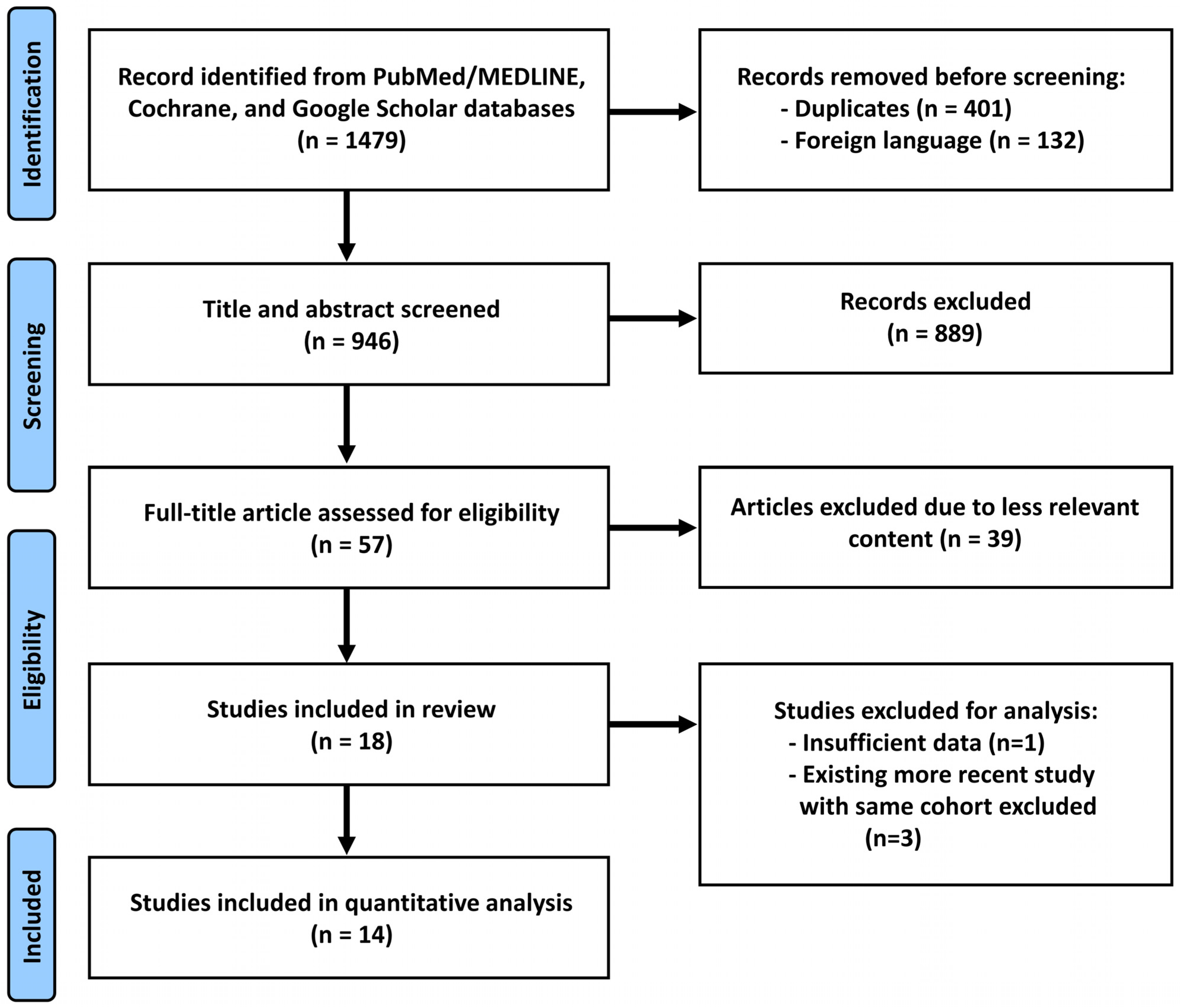 Evolution of Stemless Reverse Shoulder Arthroplasty: Current ...