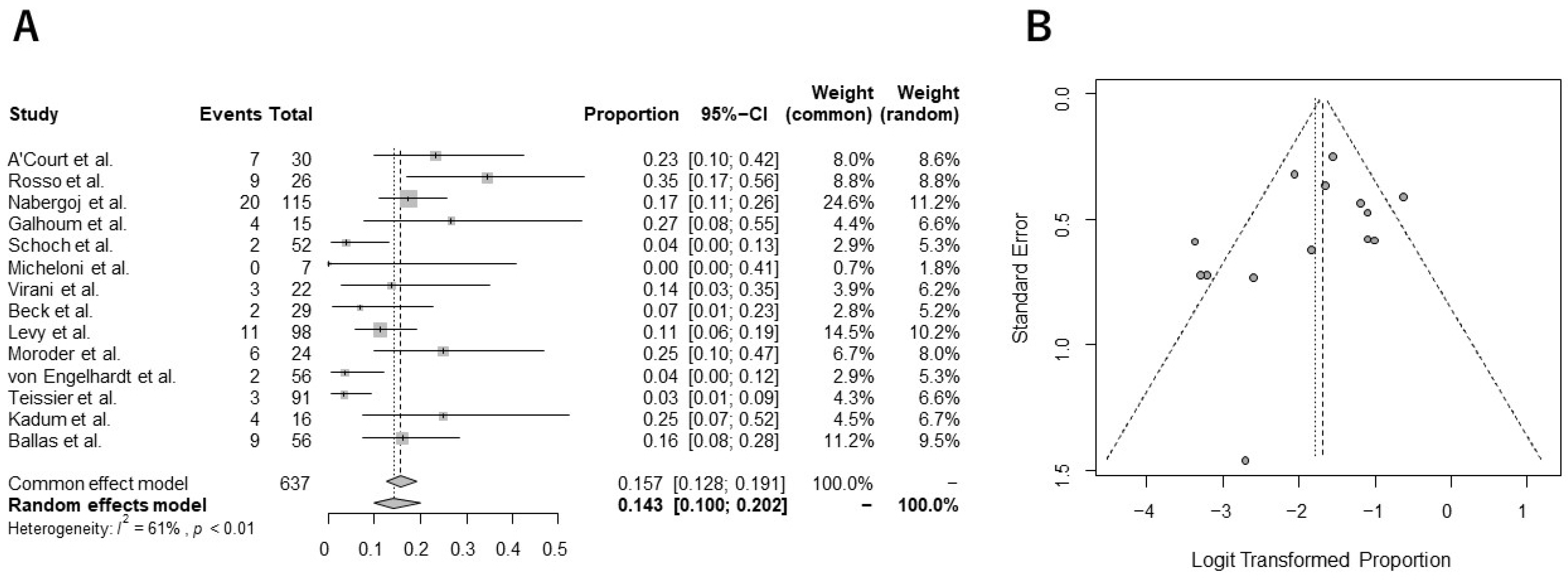 Evolution of Stemless Reverse Shoulder Arthroplasty: Current ...