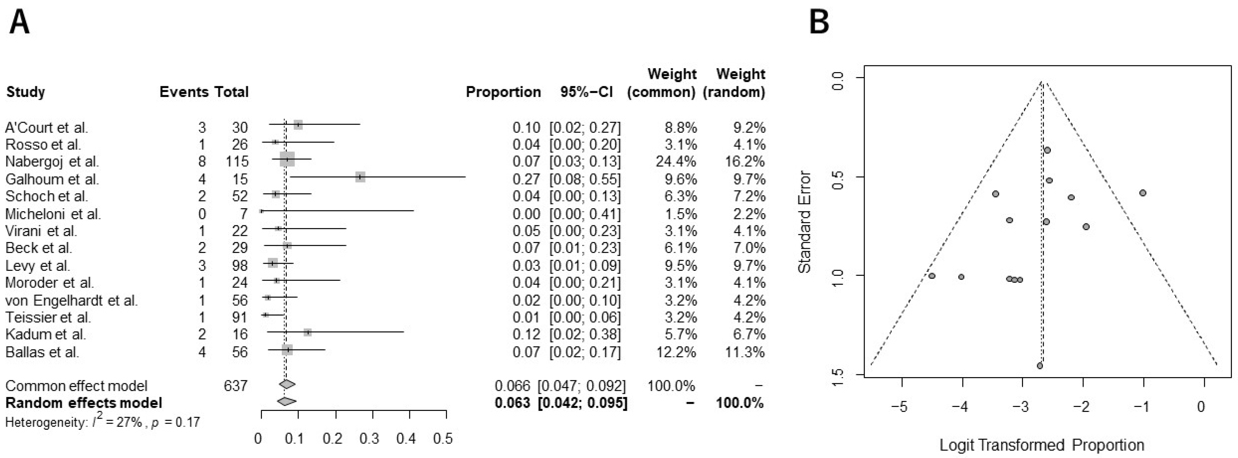 Evolution of Stemless Reverse Shoulder Arthroplasty: Current ...