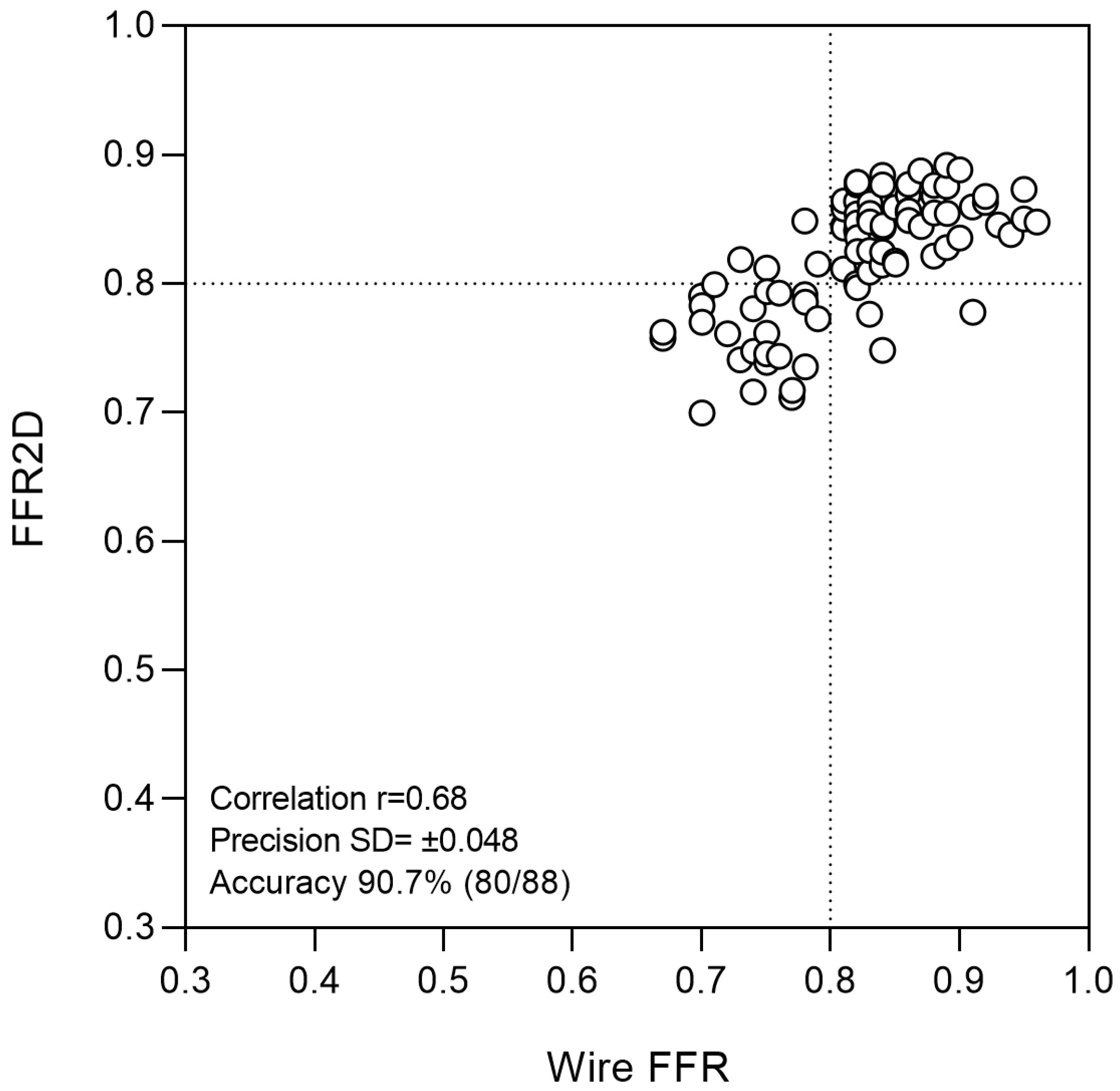 JCM | Free Full-Text | Rapid and Precise Computation of Fractional Flow ...