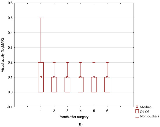 Cataract Surgery in nAMD Patients Receiving Intravitreal Aflibercept ...
