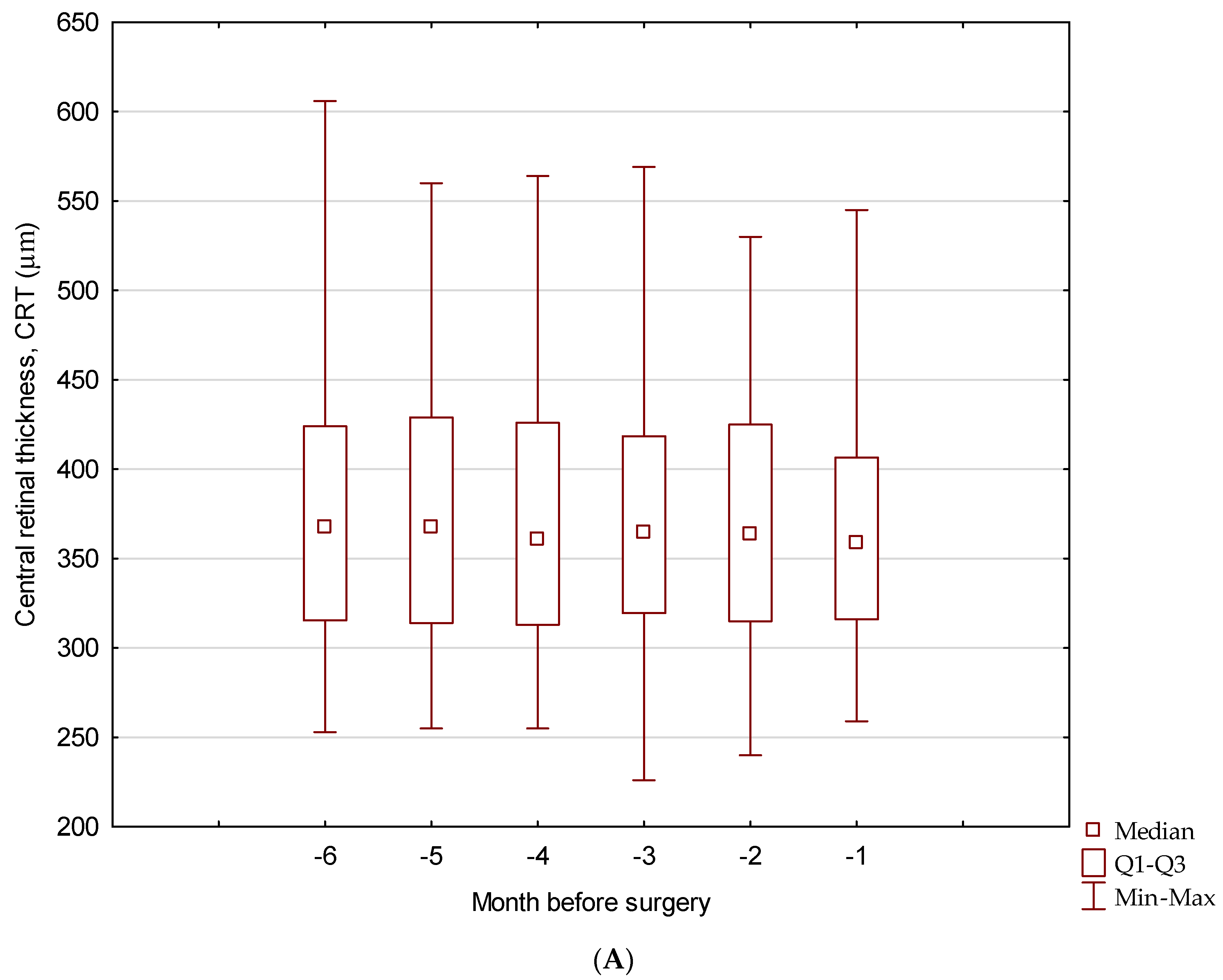 Cataract Surgery in nAMD Patients Receiving Intravitreal Aflibercept ...
