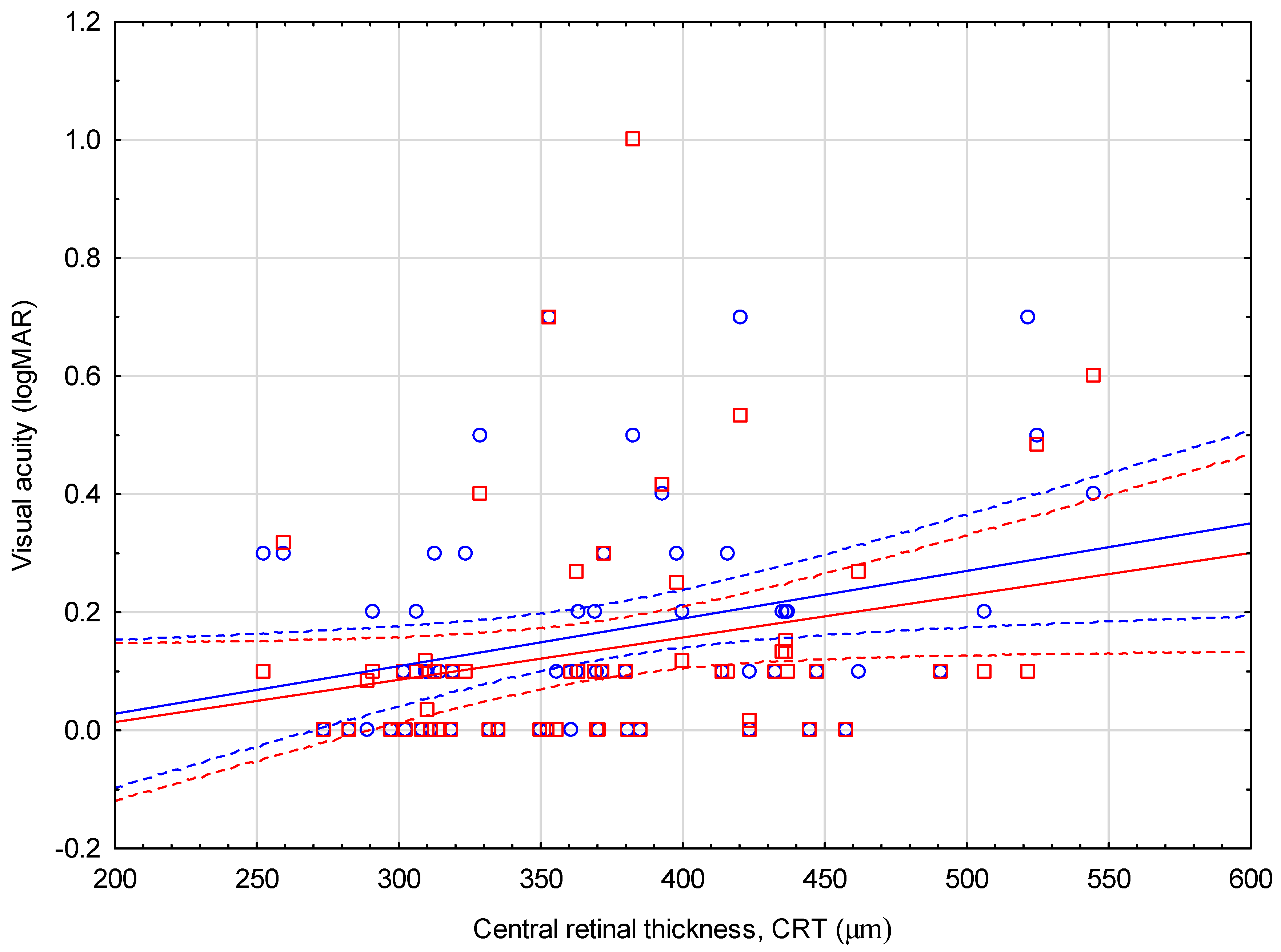 Cataract Surgery in nAMD Patients Receiving Intravitreal Aflibercept ...