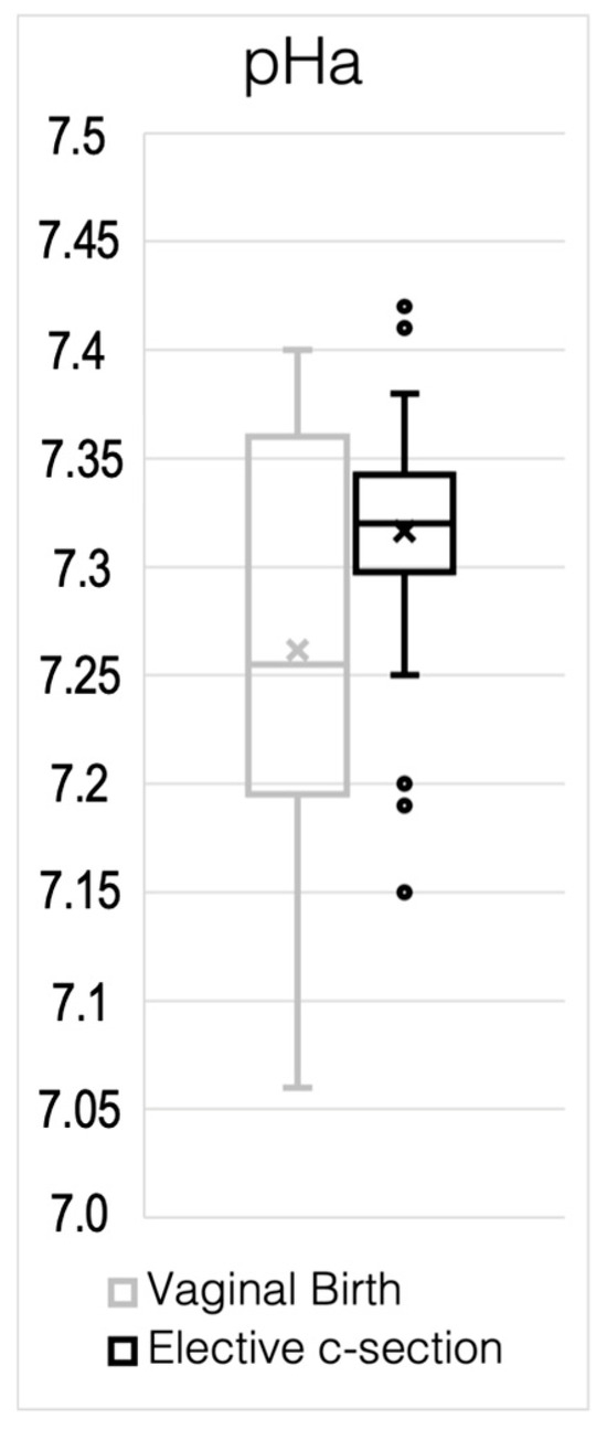 Neonatal Outcome following External Cephalic Version (ECV)—Comparison ...