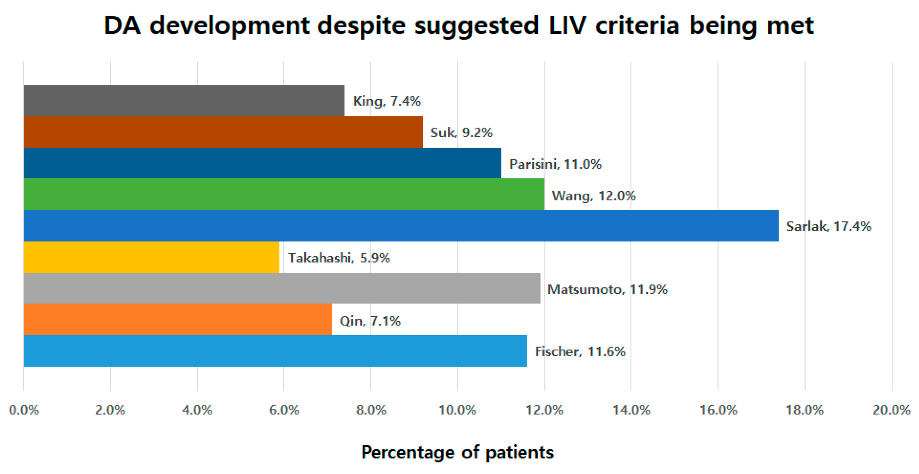The Optimal Lowest Instrumented Vertebra to Prevent the Distal Adding ...