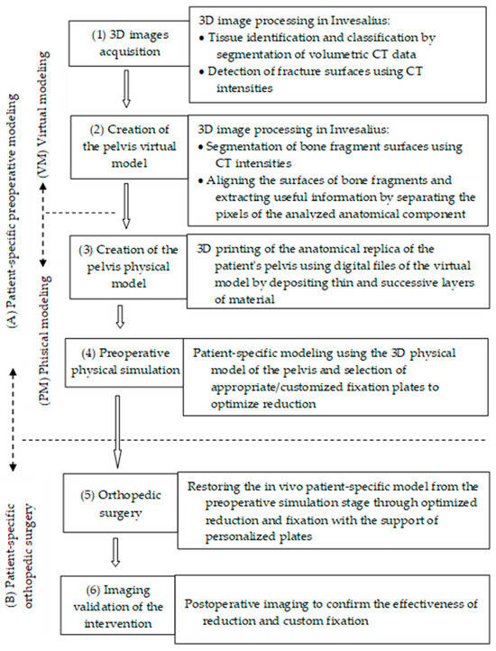 JCM | Free Full-Text | Clinical Workflow Algorithm for Preoperative ...