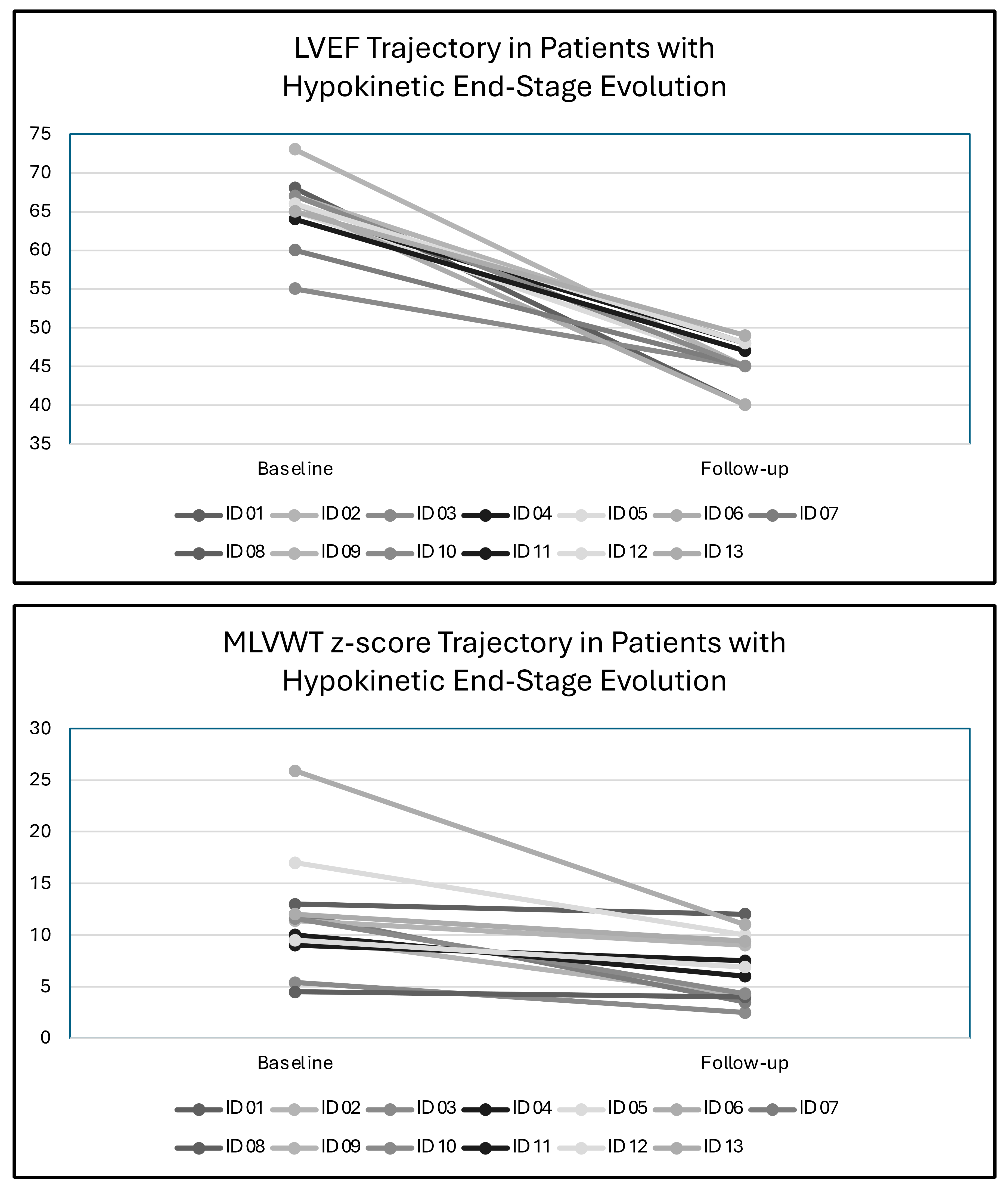 JCM | Free Full-Text | Patterns of Left Ventricular Remodelling in ...