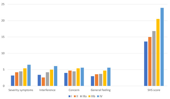 JCM | Free Full-Text | Timing and Modality of Hemorrhoidal Prolapse ...