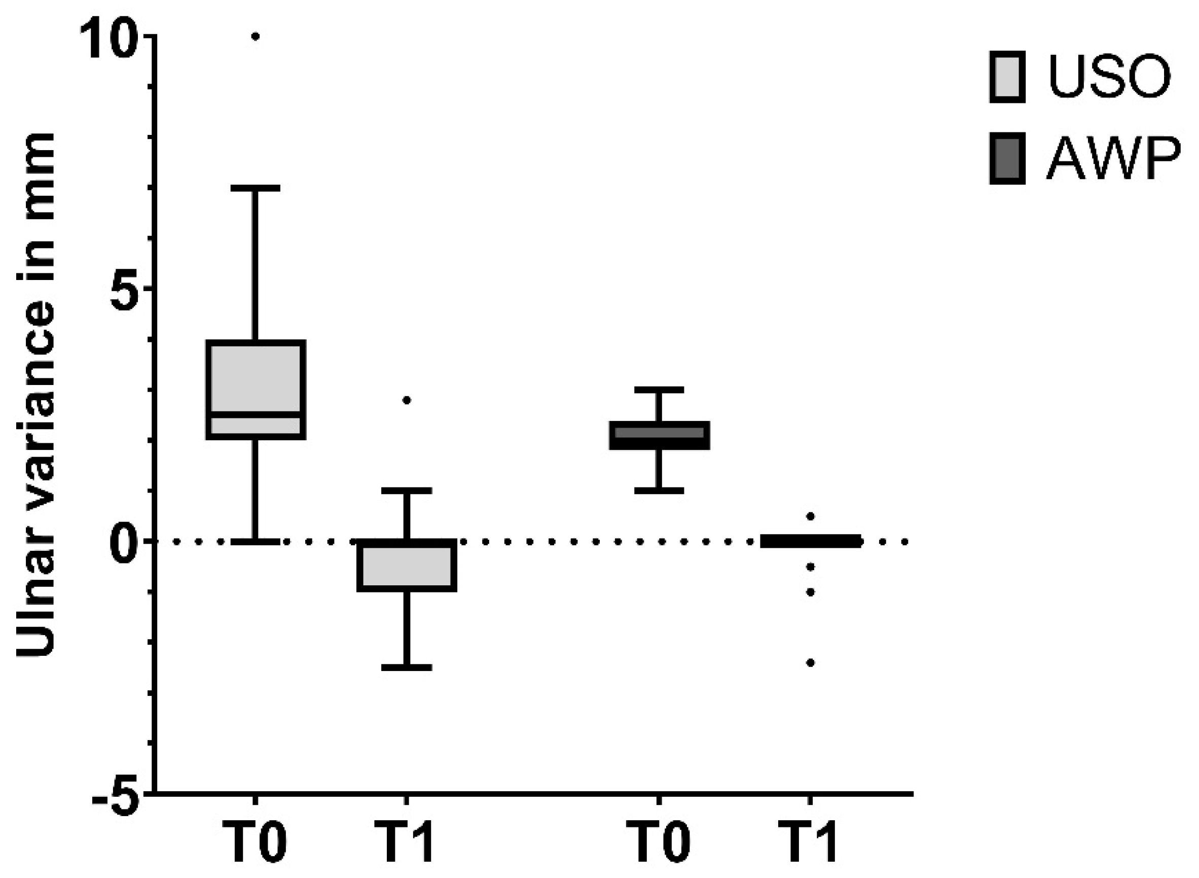 Algorithm-Guided Treatment of Ulna Impaction Syndrome: A 10-Year Follow ...