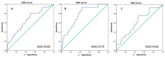 Reliability of EuroSCORE II on Prediction of Thirty-Day Mortality and ...