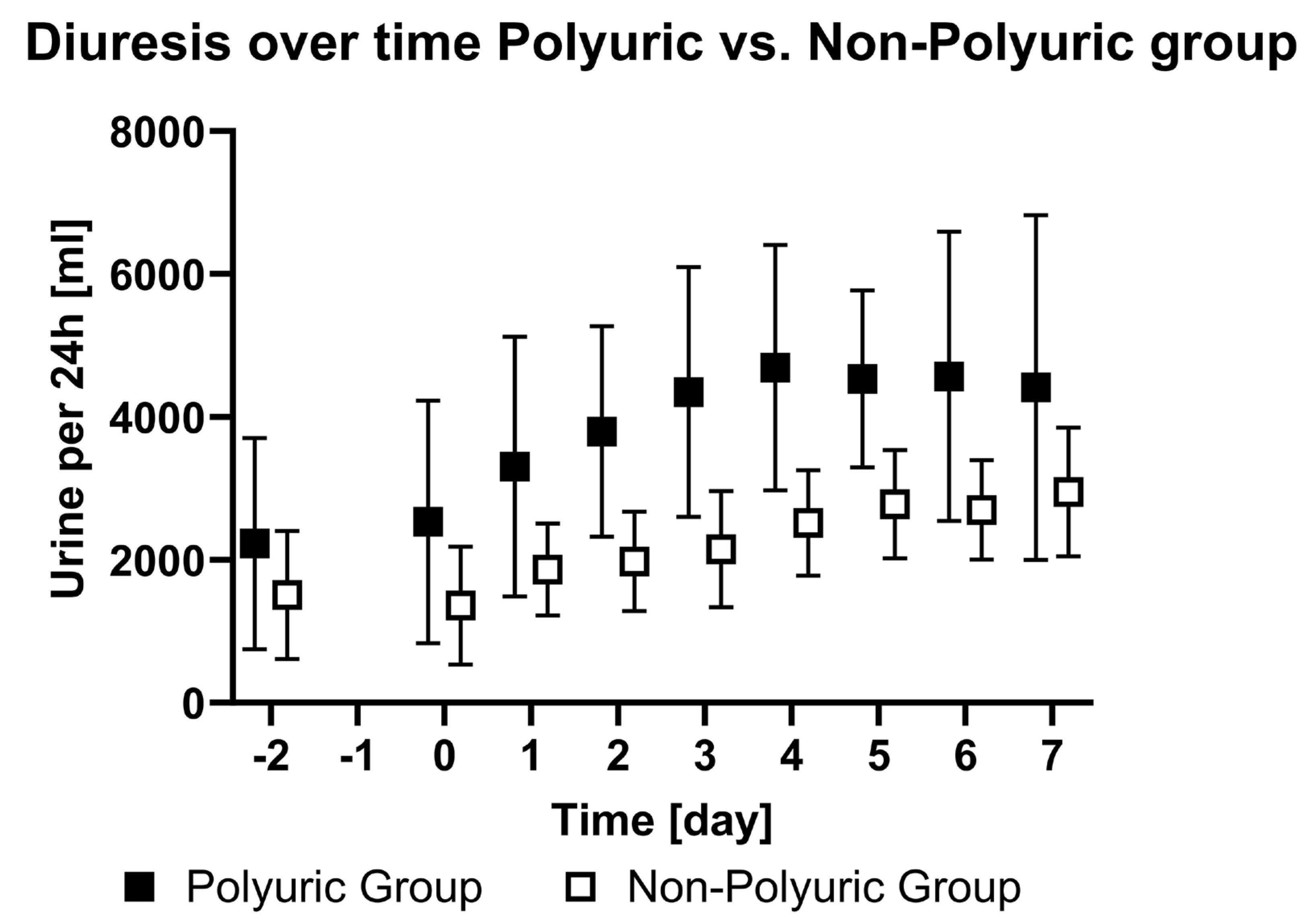 Polyuria in COVID-19 Patients Undergoing Extracorporeal Membrane ...