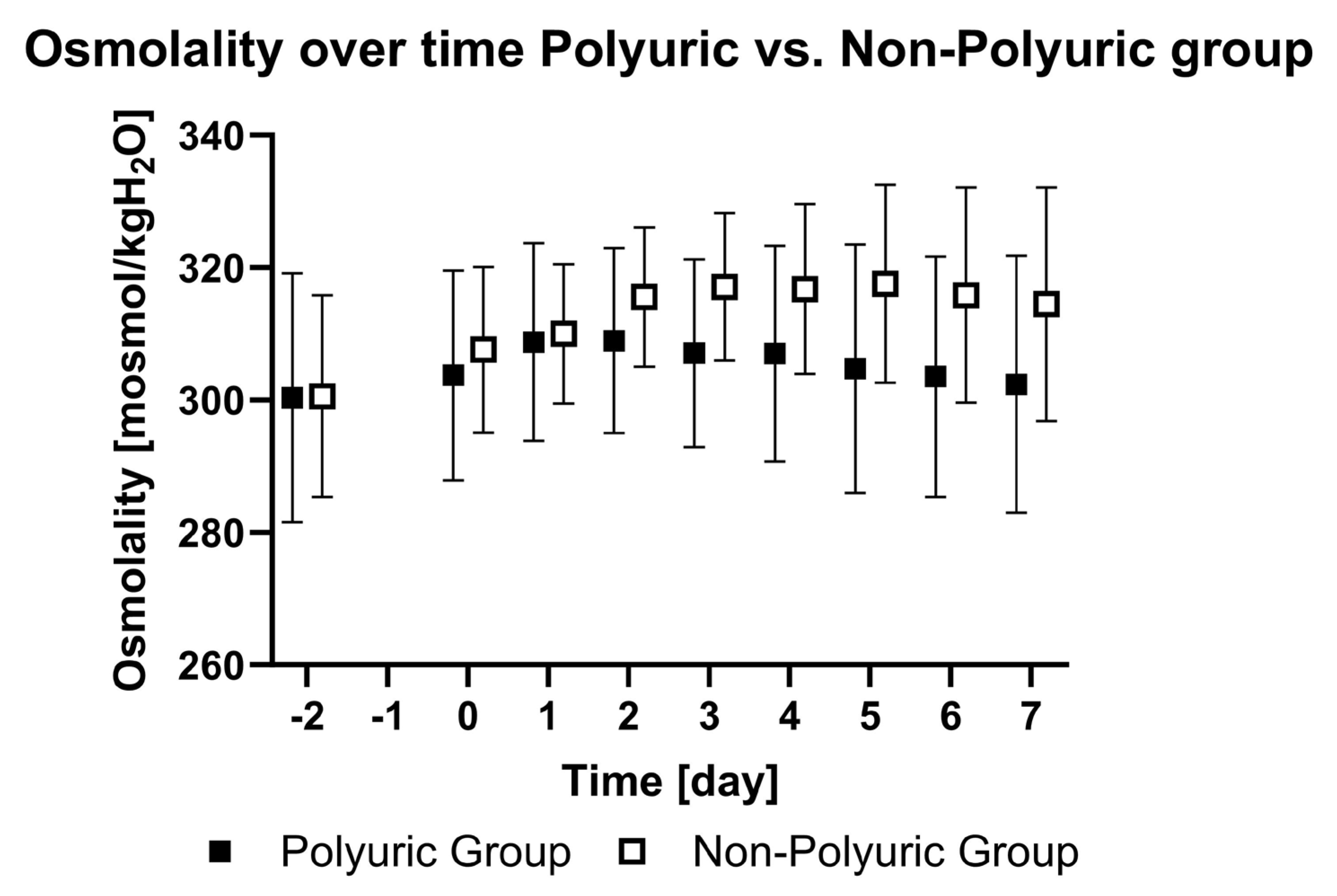 Polyuria in COVID-19 Patients Undergoing Extracorporeal Membrane ...