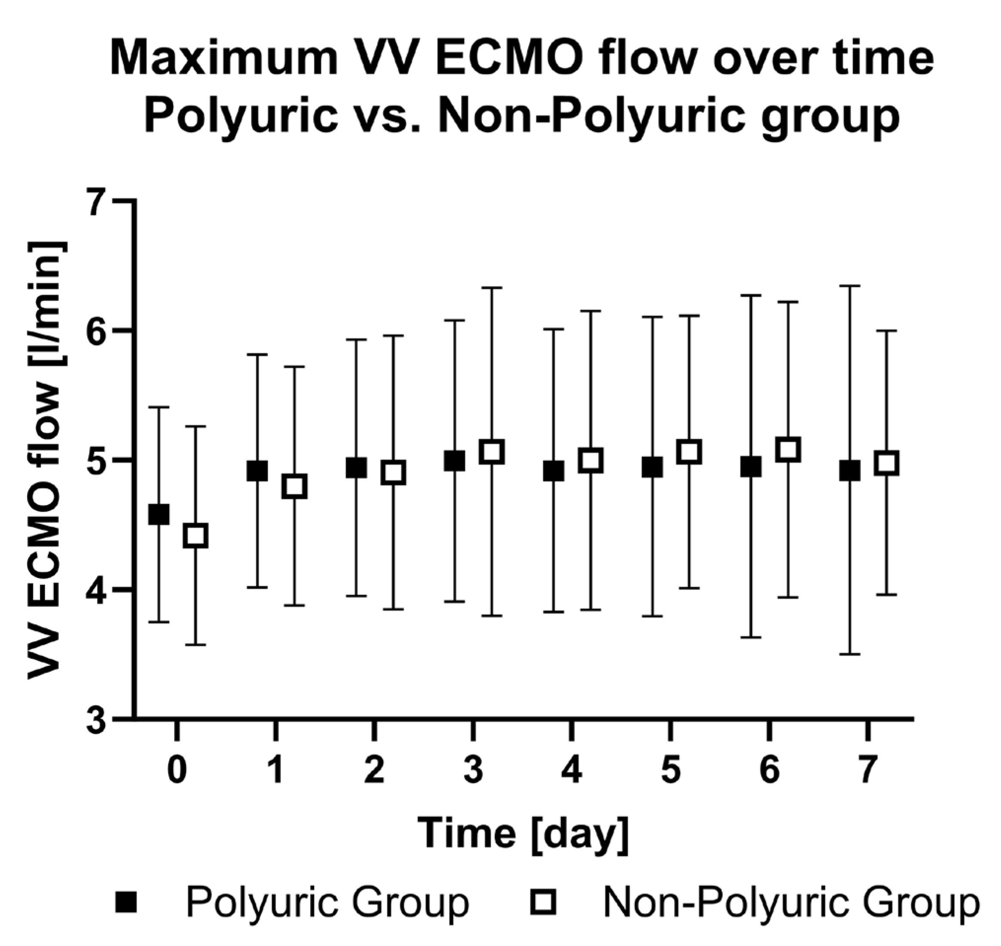 Polyuria in COVID-19 Patients Undergoing Extracorporeal Membrane ...