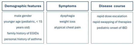 Eosinophils, Eosinophilic Gastrointestinal Diseases, and Inflammatory ...