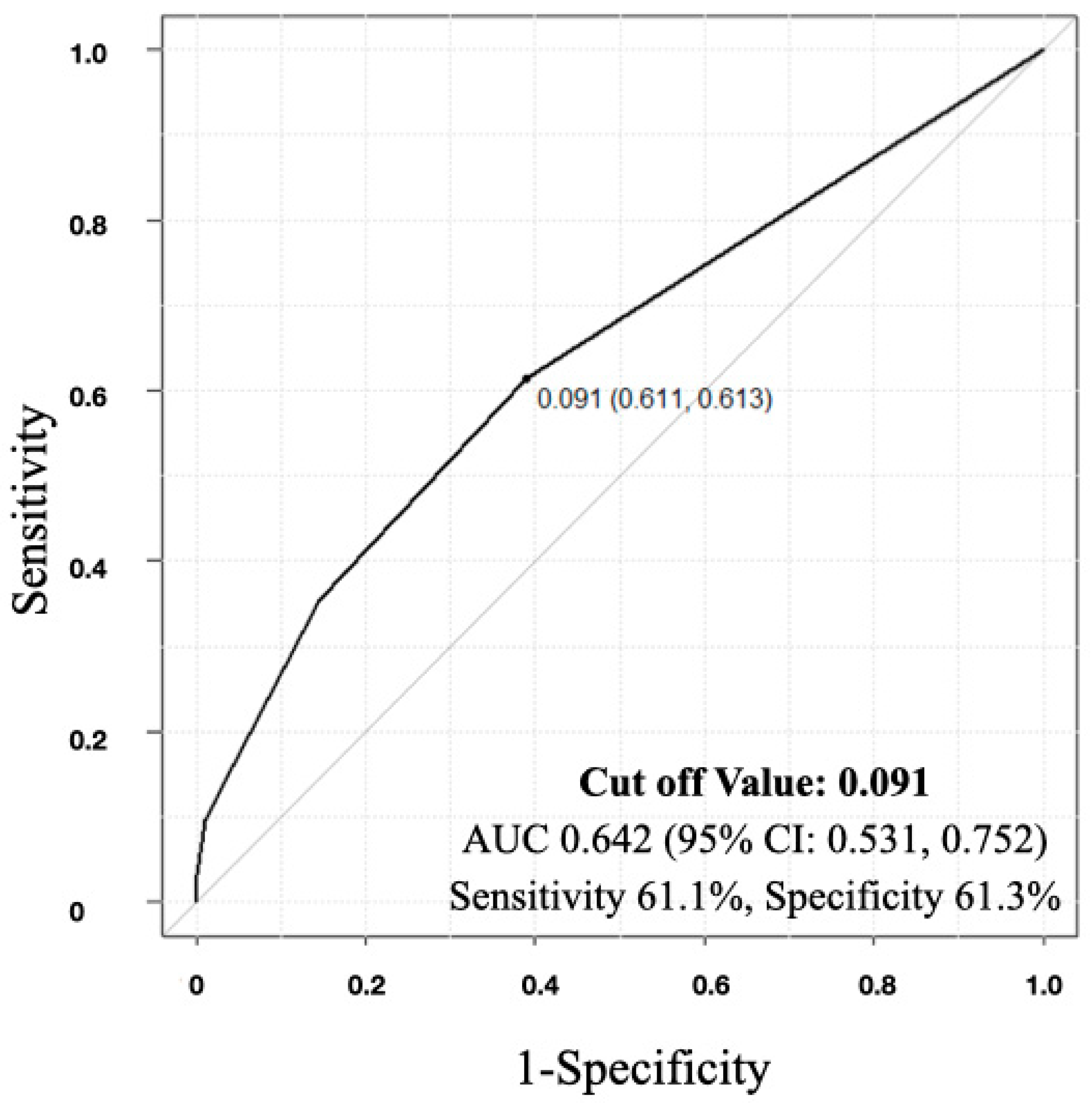 Impact of Frailty on Functional Improvement Following Traumatic Spinal ...