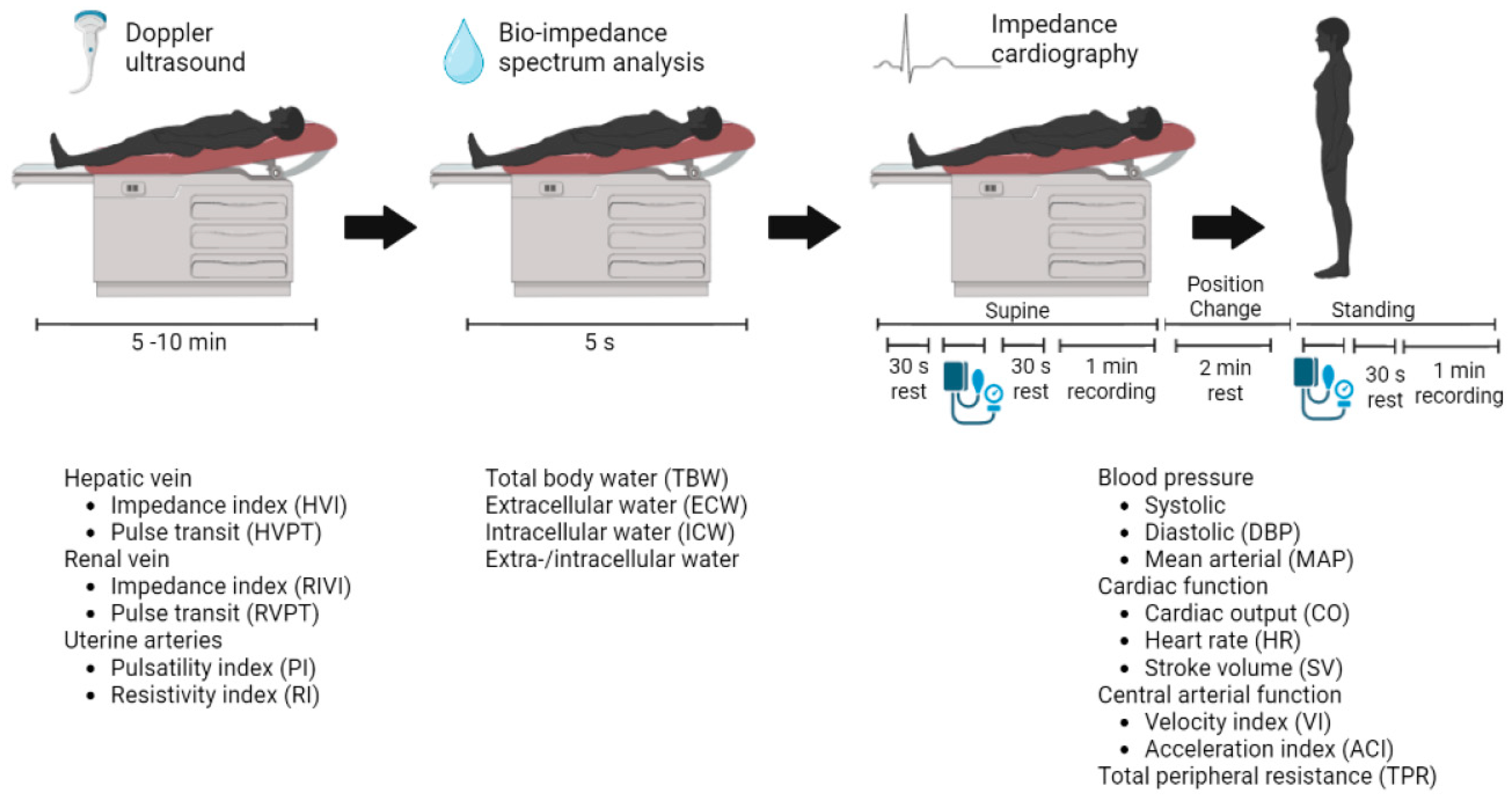 Preconception Physical Exercise Is Associated with Phenotype-Specific ...