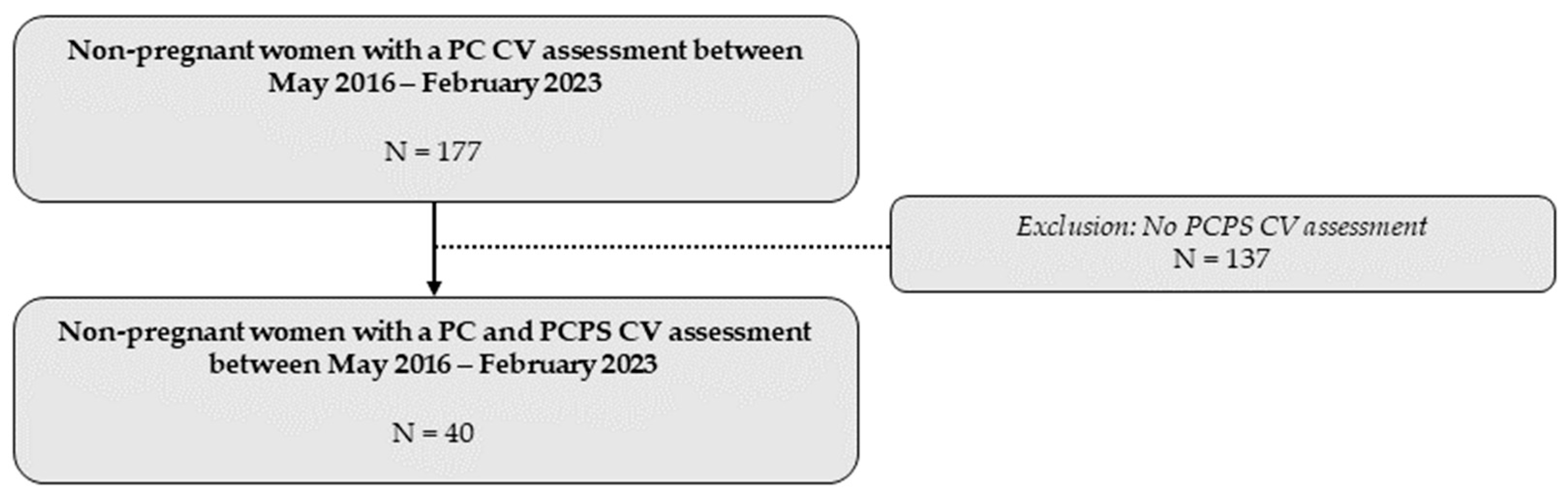 Preconception Physical Exercise Is Associated with Phenotype-Specific ...