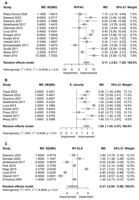The Effect of Cardiac Resynchronization Therapy on Right Ventricular ...