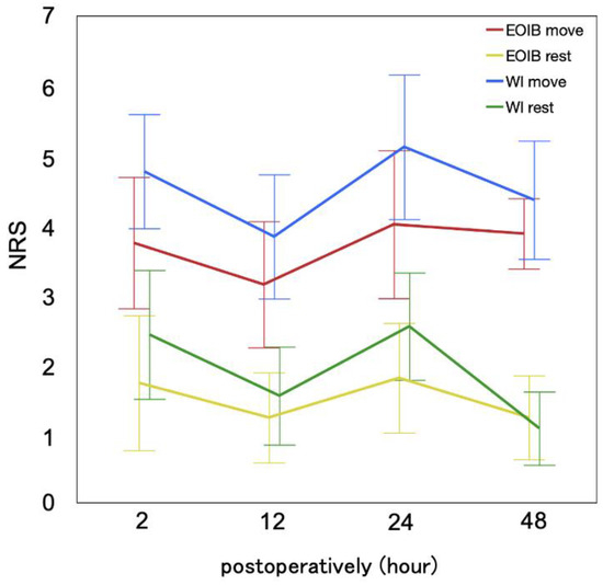 Comparison of Analgesic Method in Laparoscopic Gastrectomy Using ...