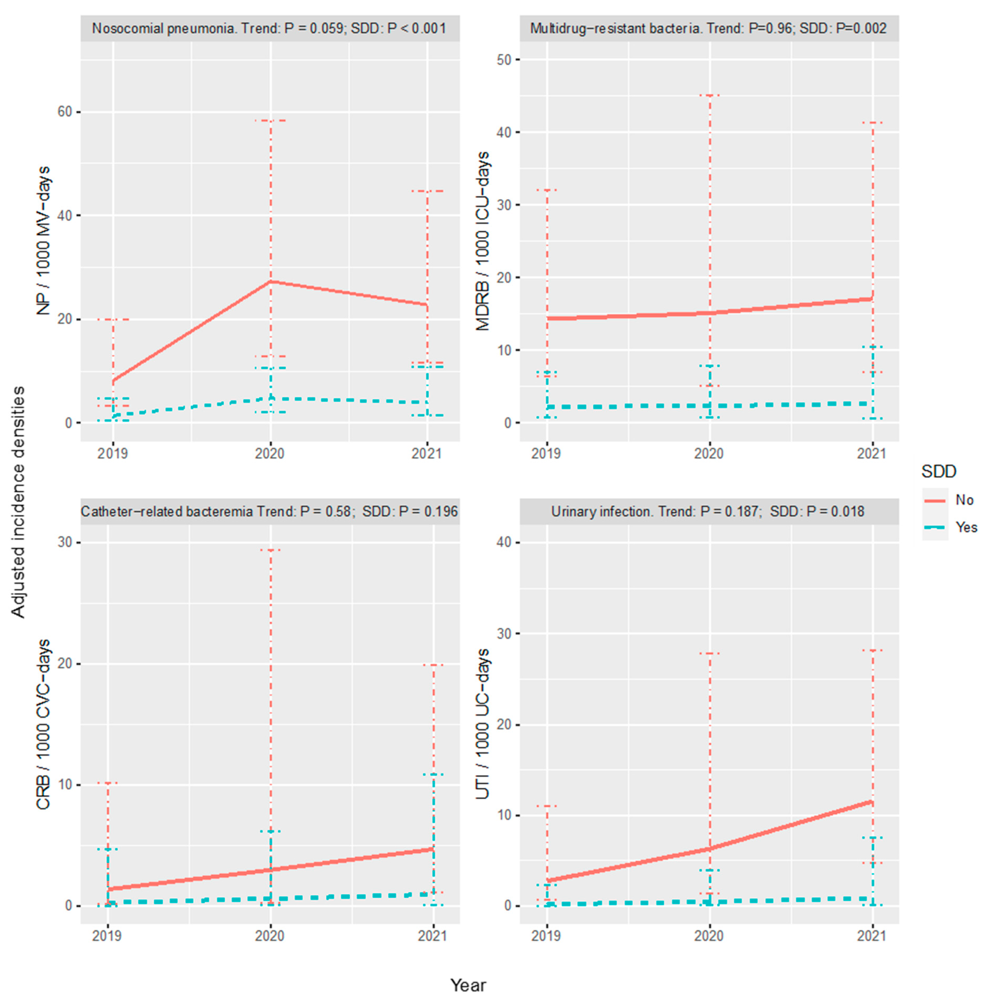 The Relationship between Selective Digestive Decontamination and ...