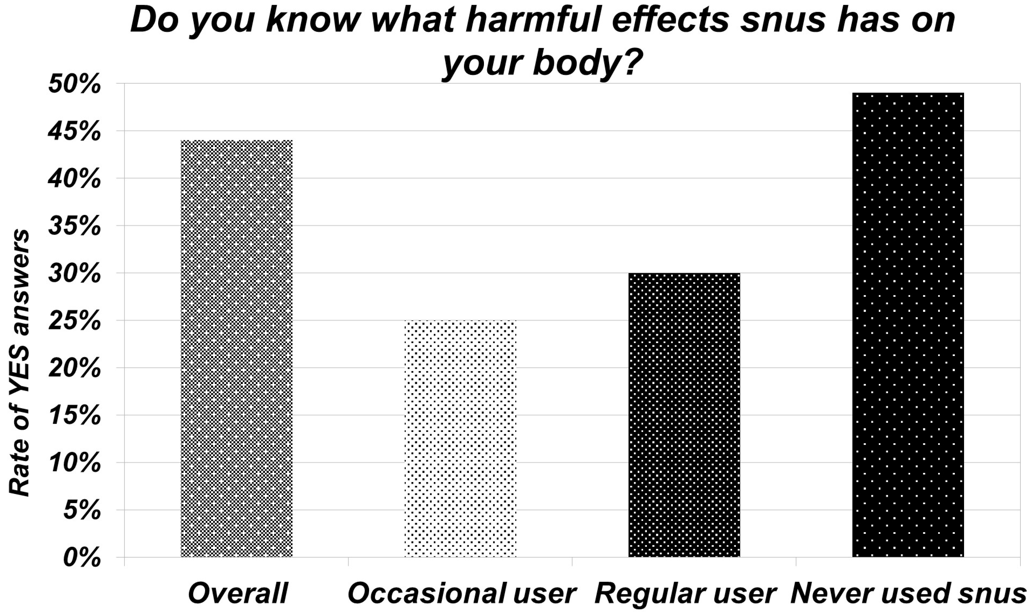 Snus Use in Adolescents: A Threat to Oral Health