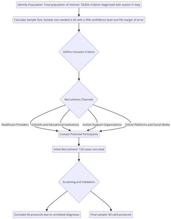 Caregivers of Children with Autism Spectrum Disorders: The Role of ...