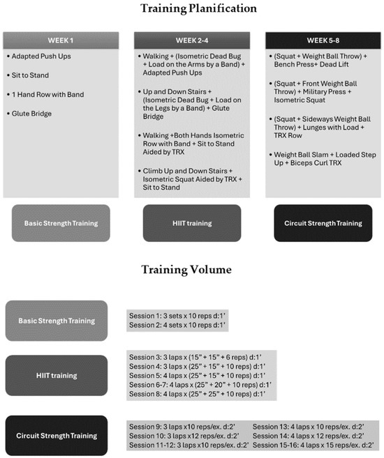 Comparative Efficacy of Neuromodulation and Structured Exercise Program ...