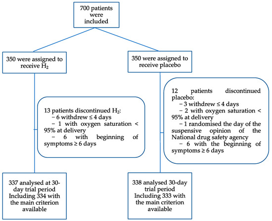 JCM | Free Full-Text | Molecular Hydrogen for Outpatients with COVID-19 ...