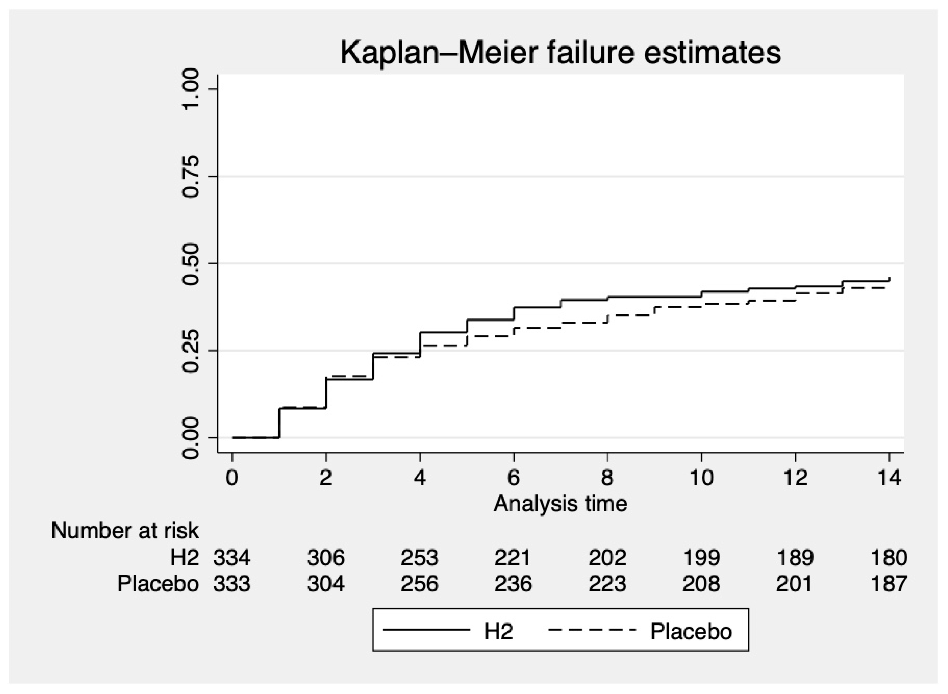 JCM | Free Full-Text | Molecular Hydrogen for Outpatients with COVID-19 ...