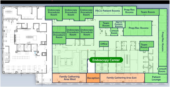 JCM | Free Full-Text | Setting Up an Ambulatory GI Endoscopy Suite in ...