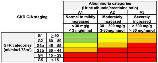 Care of Adults with Advanced Chronic Kidney Disease
