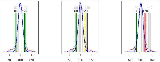 A Novel Tool for the Rapid and Transparent Verification of Reference ...
