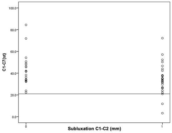 Atlantoaxial Instability in the Course of Rheumatoid Arthritis in ...