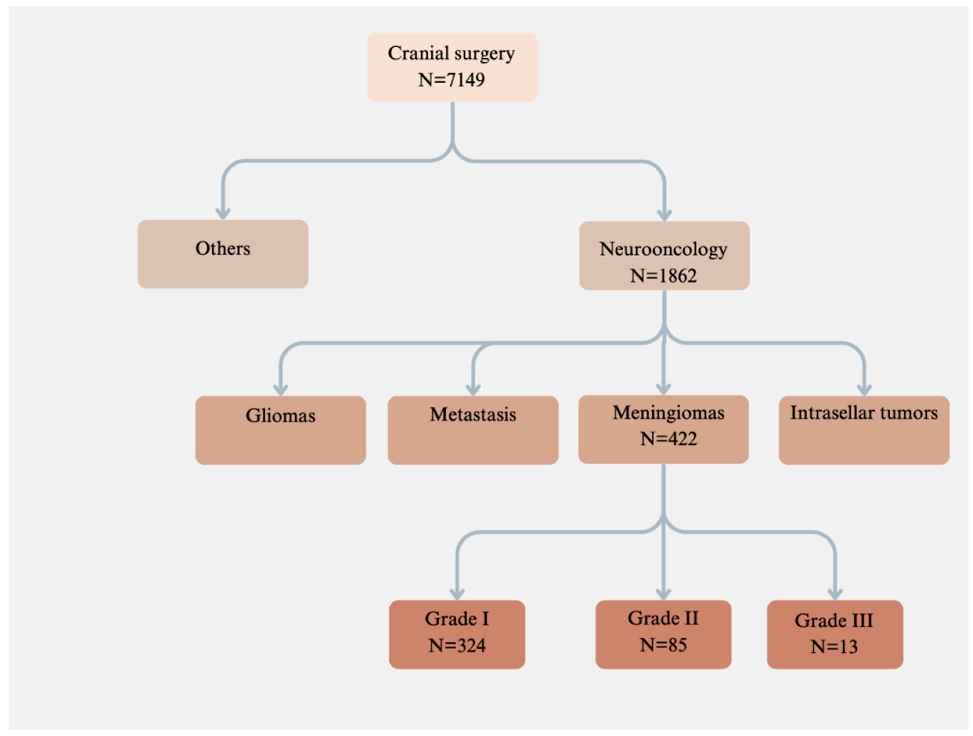 Impact of Perioperative Acetylsalicylic Acid (ASA) Administration on ...