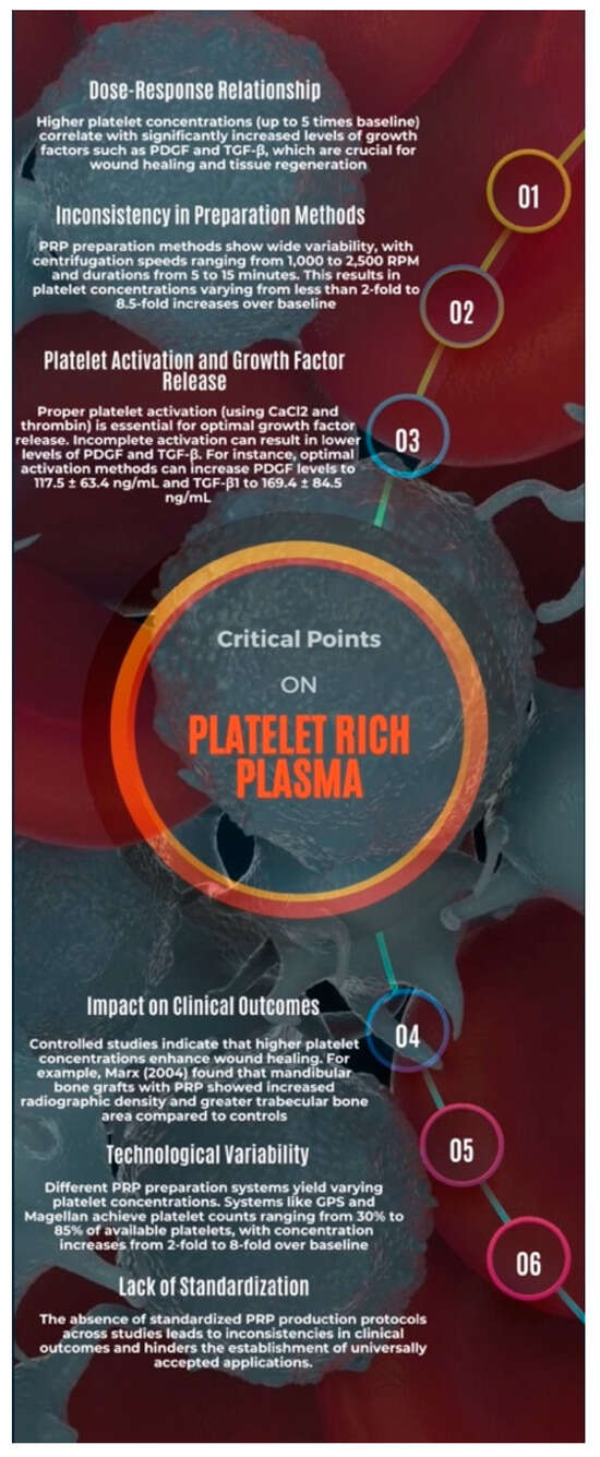 JCM | Free Full-Text | Systematic Review of Platelet-Rich Plasma in Medical and Surgical ...
