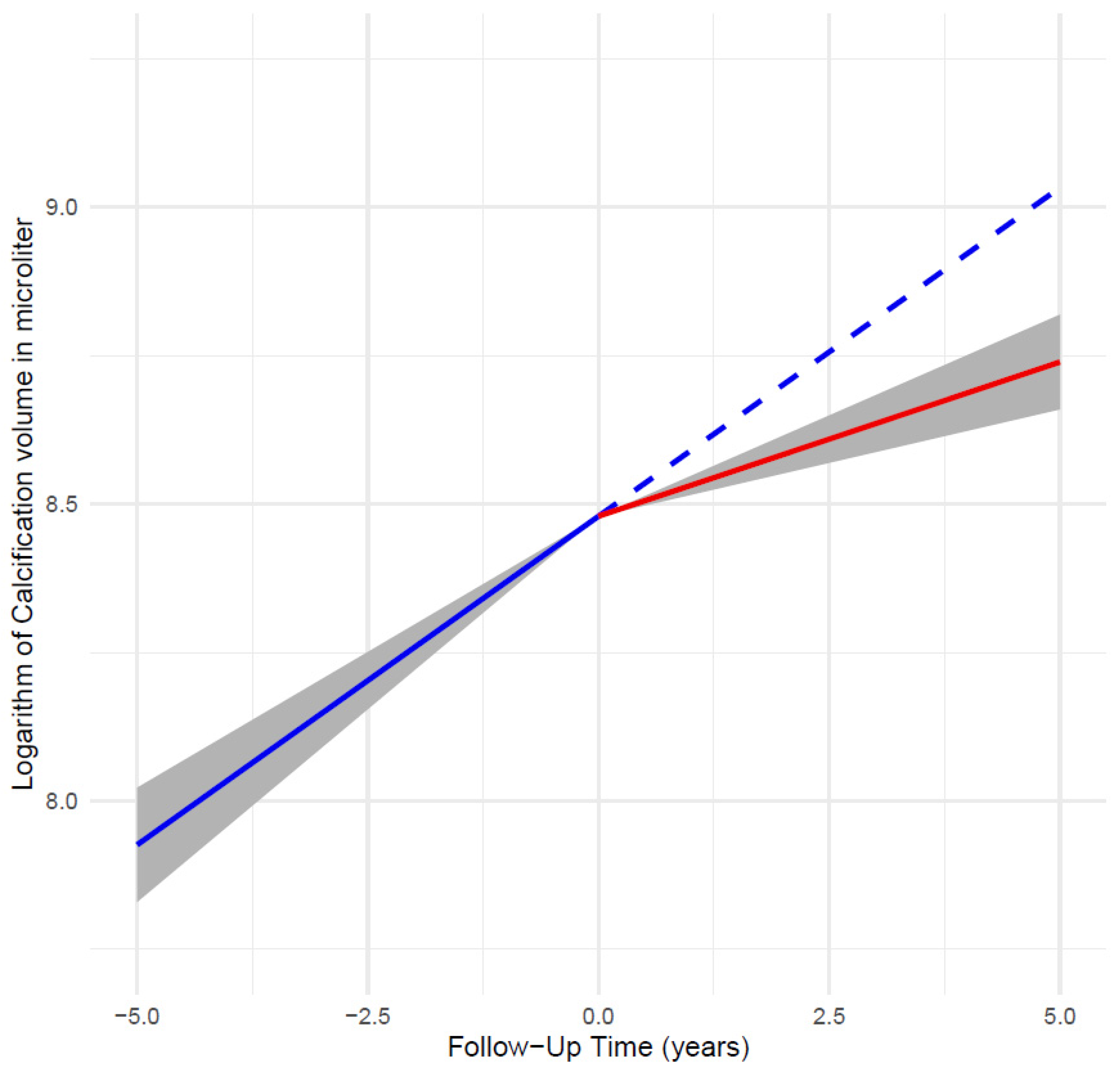Cyclical Etidronate Reduces the Progression of Arterial Calcifications ...