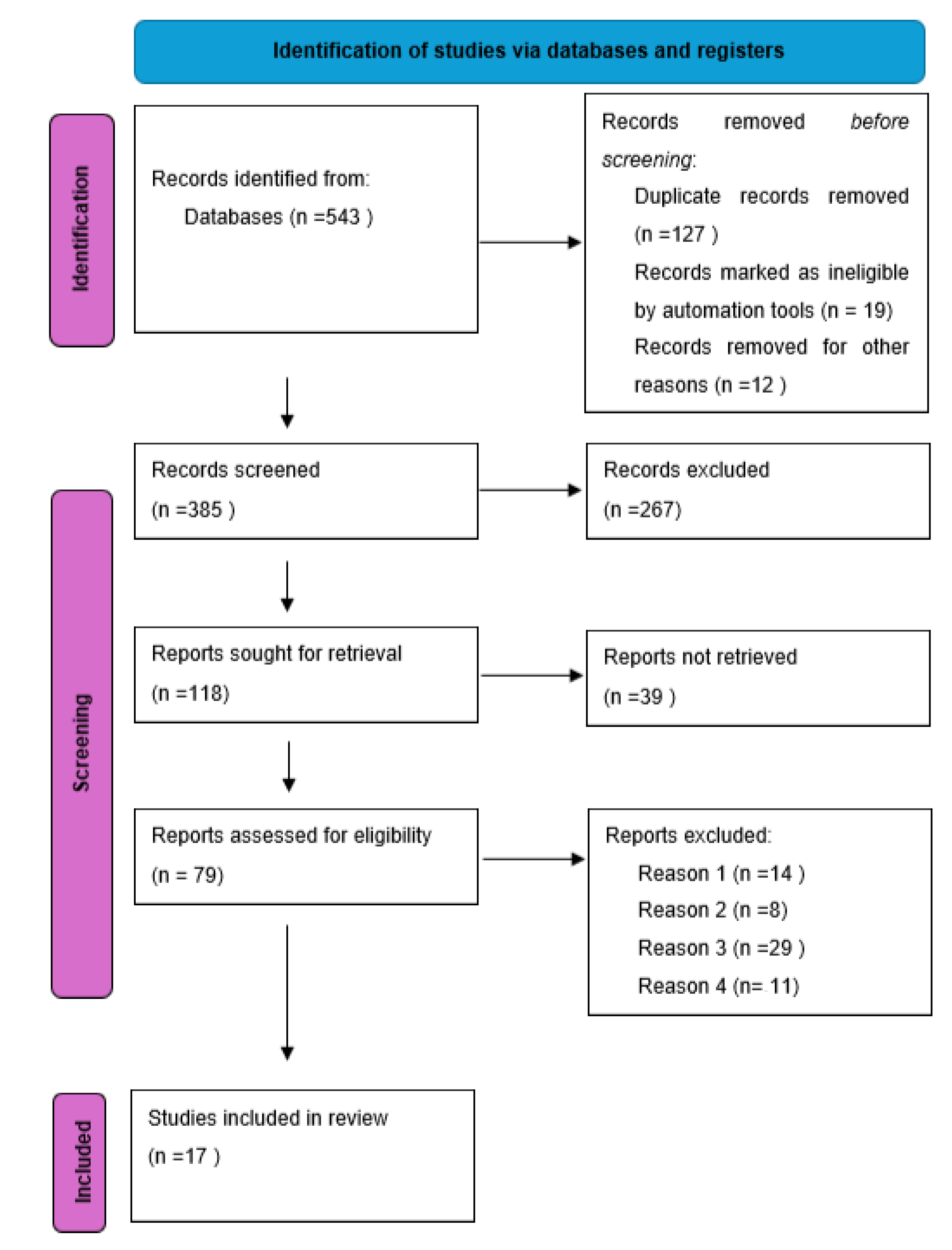 The Rhinoplasty Outcome Evaluation (ROE) Questionnaire in Rhinoplasty ...