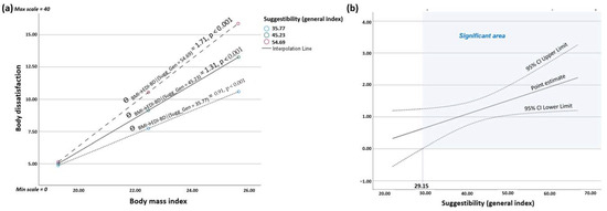 The Moderating Effect of Suggestibility on the Relationship between ...