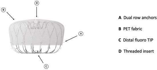 Watchman vs. Amulet for Left Atrial Appendage Closure: Current Evidence ...
