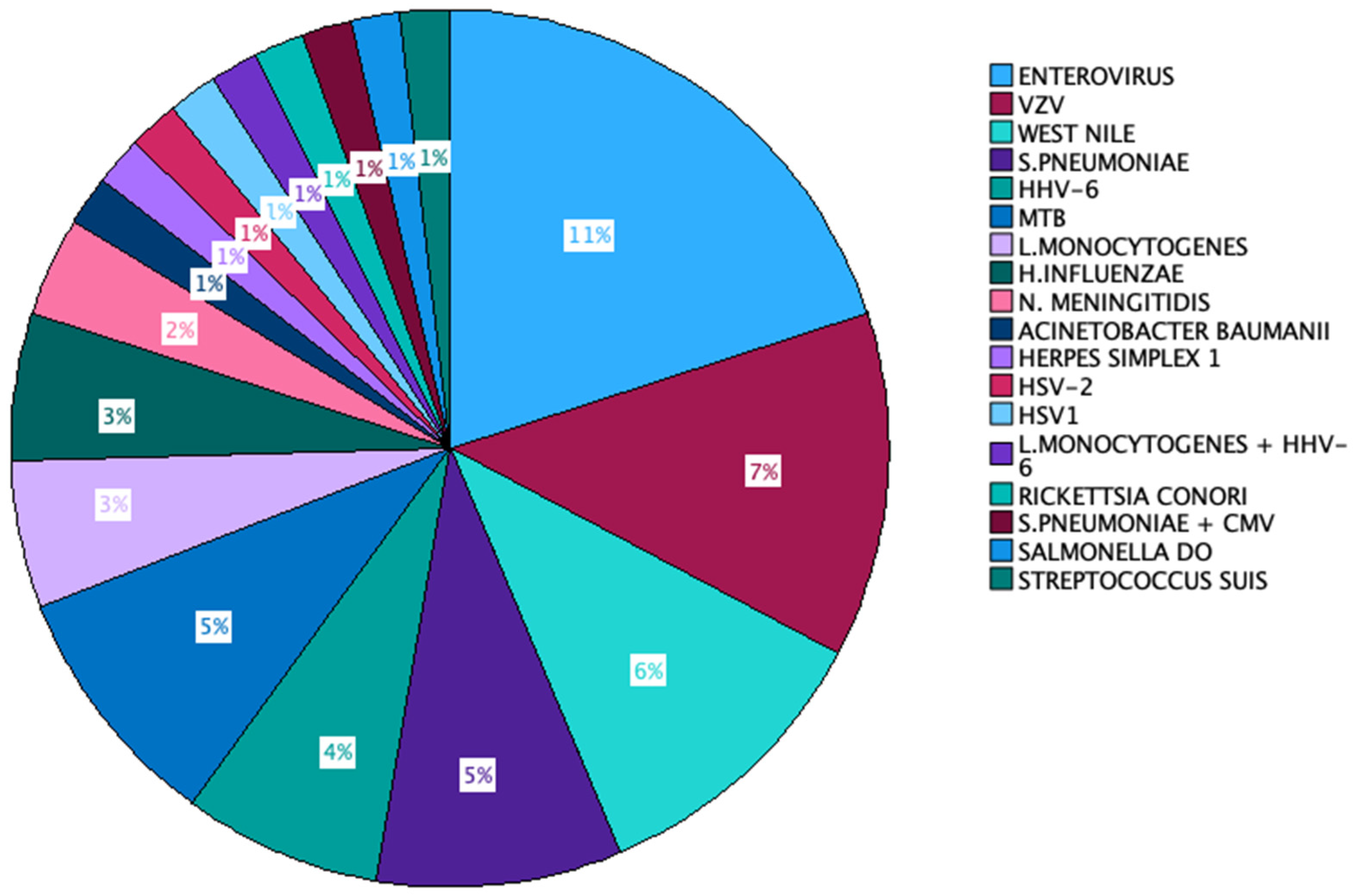 Jcm Free Full Text Human Herpesvirus 6—a Rare Aetiologic Agent For