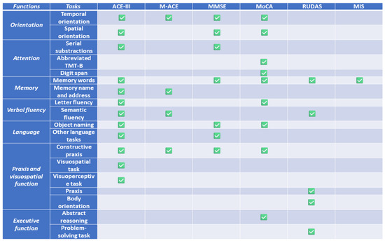 JCM | Free Full-Text | Comparison of the Diagnostic Accuracy of Five ...