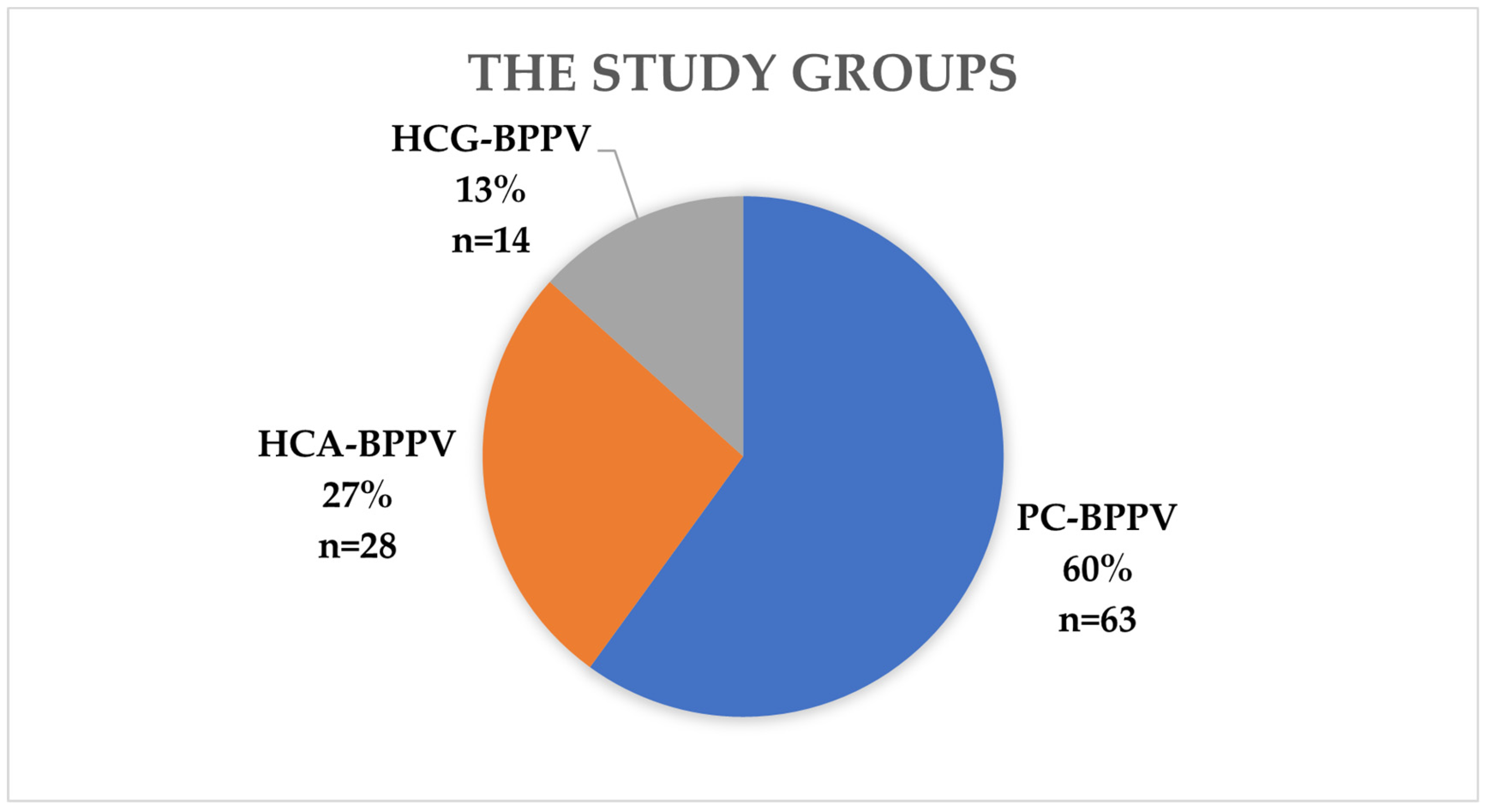 Comparative Study of Clinical Features of Patients with Different Types ...