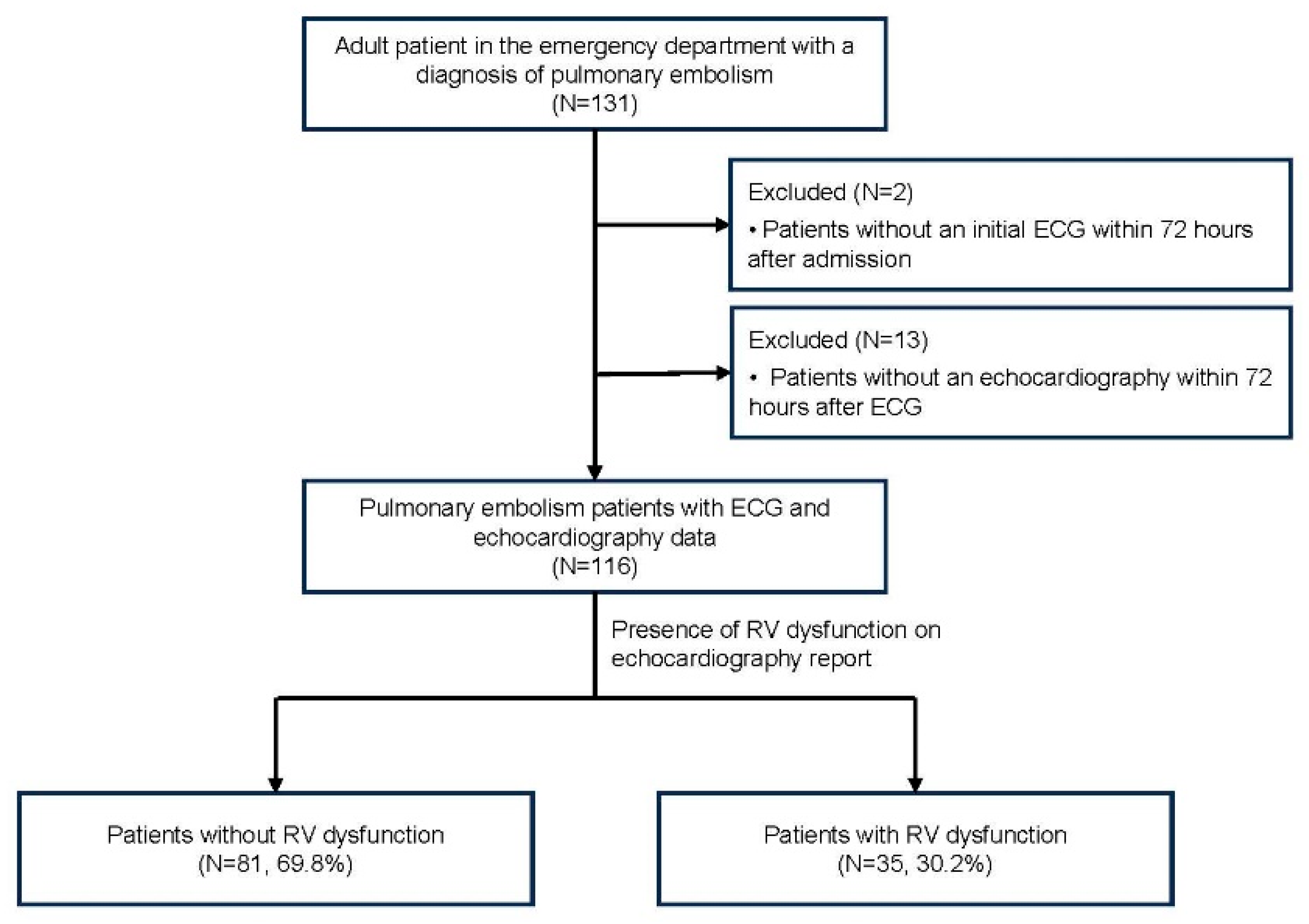 Screening for RV Dysfunction Using Smartphone ECG Analysis App ...